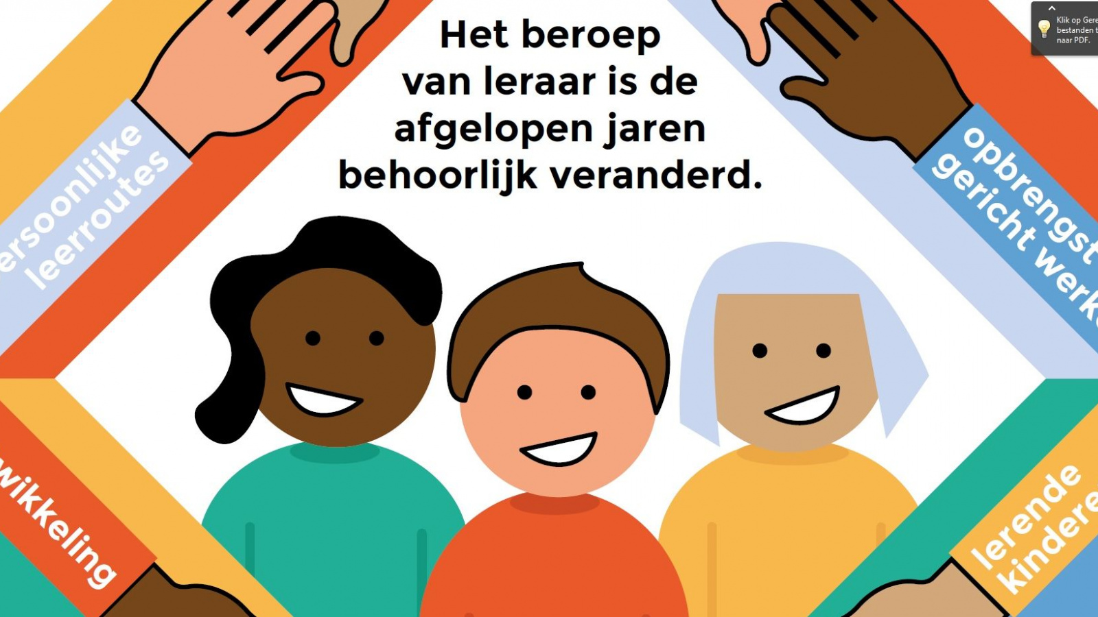 Wanted! Teaching staff who think along about job descriptions | De ...